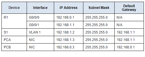 Cisco Packet Tracer (CPT) Lab Solutions - Build a Switch and a Router ...